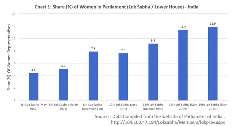 The Catalyst of Change: Participation of Women in Politics – B.PAC
