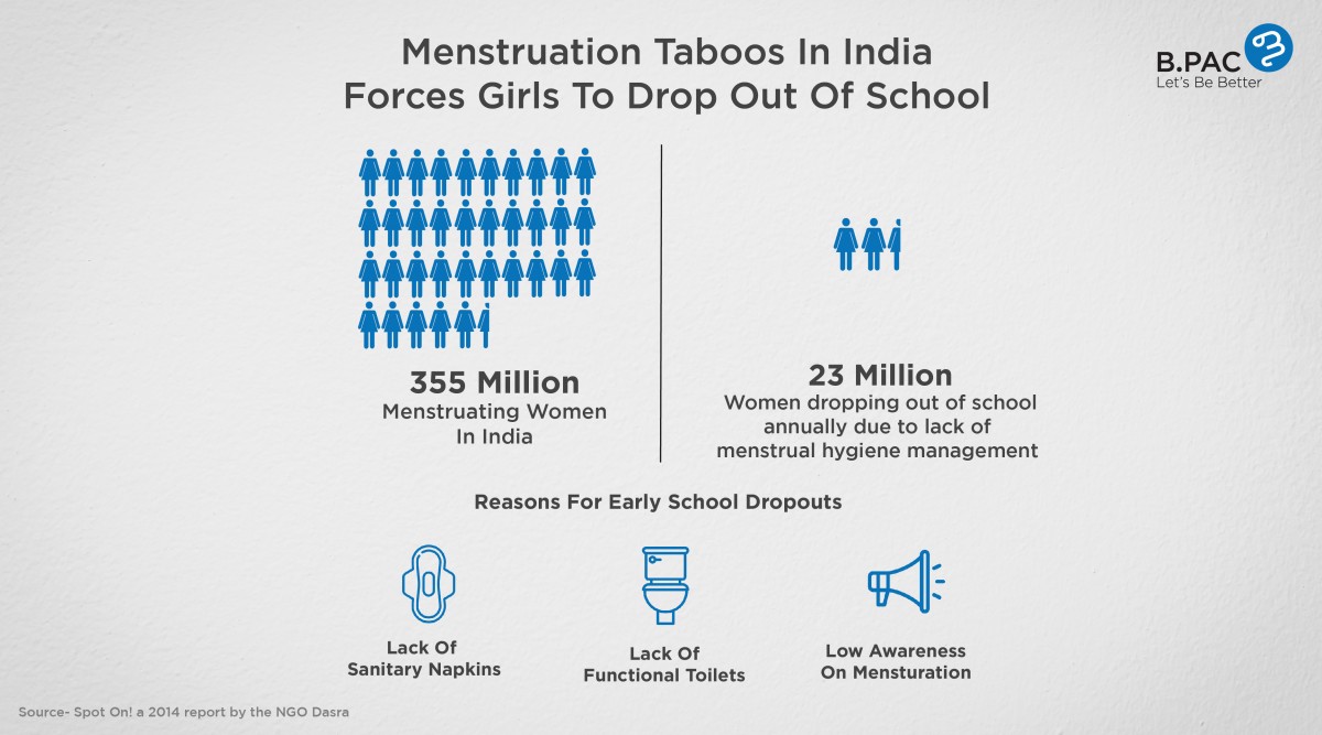 Menstrual Awareness to Empower Women - BPAC