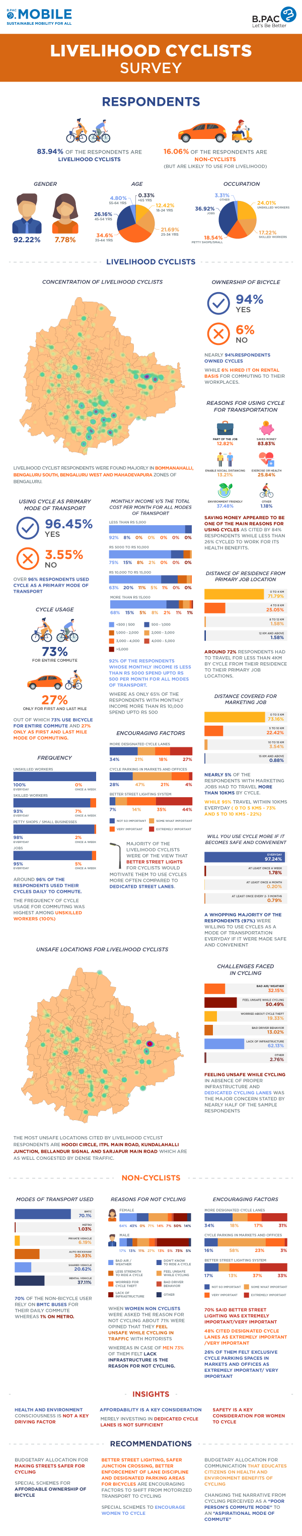 Livelihood cyclists survey-Cycling survey B-PAC
