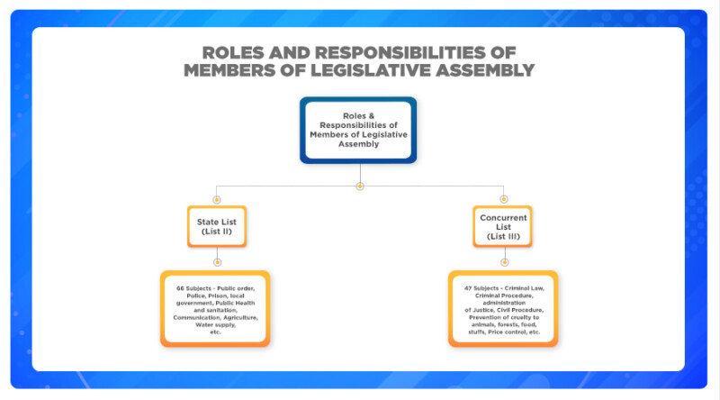 Roles and Responsibilities of Members of the Legislative Assembly - B.PAC
