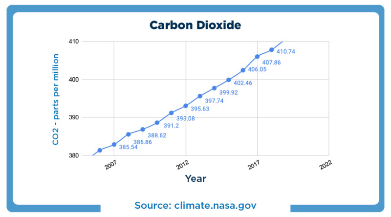 Climate Change: Winning The Race Against Time - B.PAC