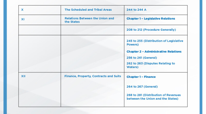 The 10 Guiding Values In The Preamble Of The Indian Constitution - B.PAC