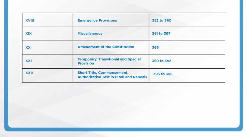 The 10 Guiding Values In The Preamble Of The Indian Constitution - B.PAC