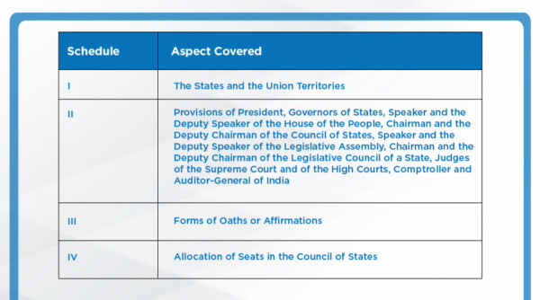 The 10 Guiding Values In The Preamble Of The Indian Constitution - B.PAC