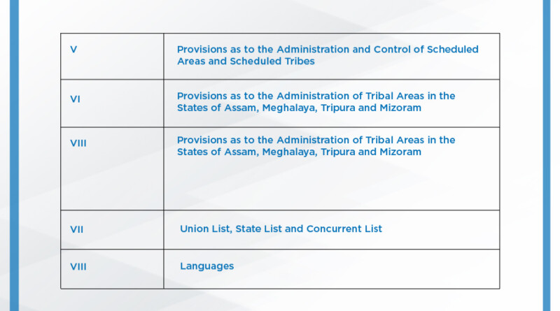 The 10 Guiding Values In The Preamble Of The Indian Constitution - B.PAC