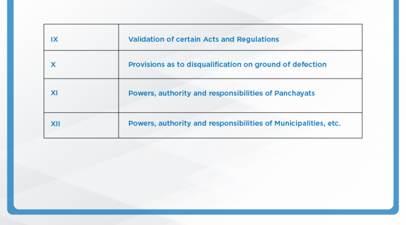 The 10 Guiding Values In The Preamble Of The Indian Constitution - B.PAC