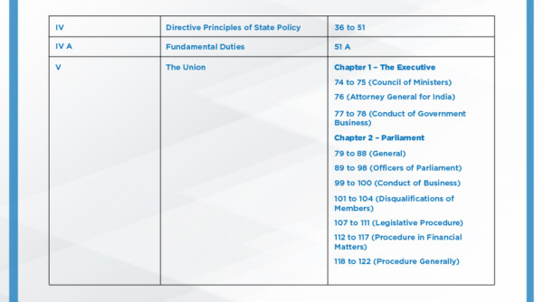 The 10 Guiding Values In The Preamble Of The Indian Constitution - B.PAC