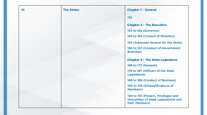 The 10 Guiding Values In The Preamble Of The Indian Constitution - B.PAC