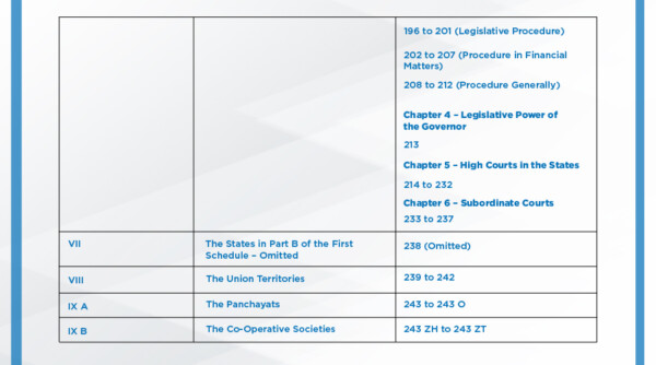 The 10 Guiding Values In The Preamble Of The Indian Constitution - B.PAC