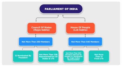 Understanding Roles & Responsibilities Of Member Of Parliament - B.PAC