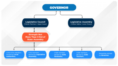 Understanding Roles & Responsibilities Of An MLC – B.PAC
