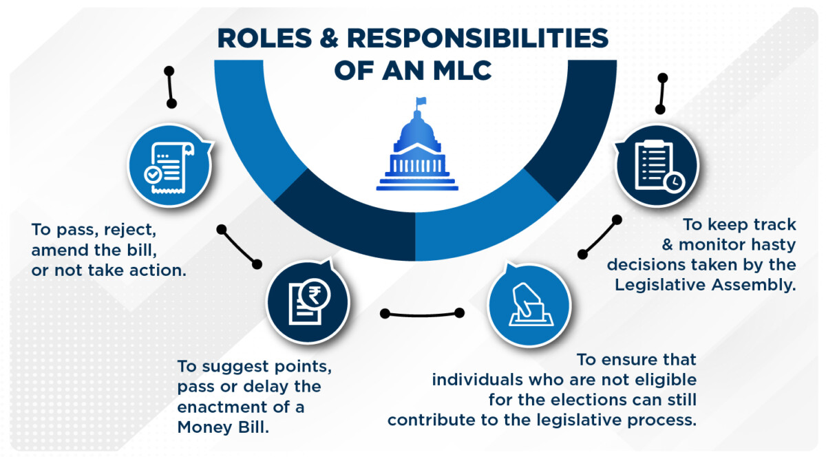 Understanding Roles & Responsibilities Of An MLC - B.PAC