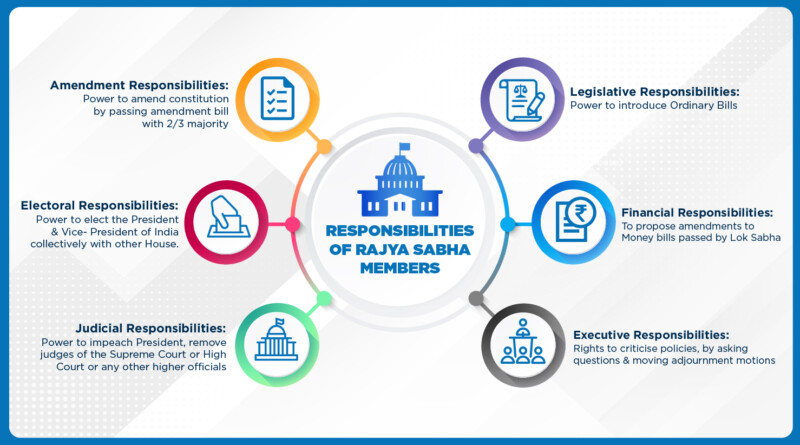 Understanding Roles & responsibilities Of Rajya Sabha Members - B.PAC