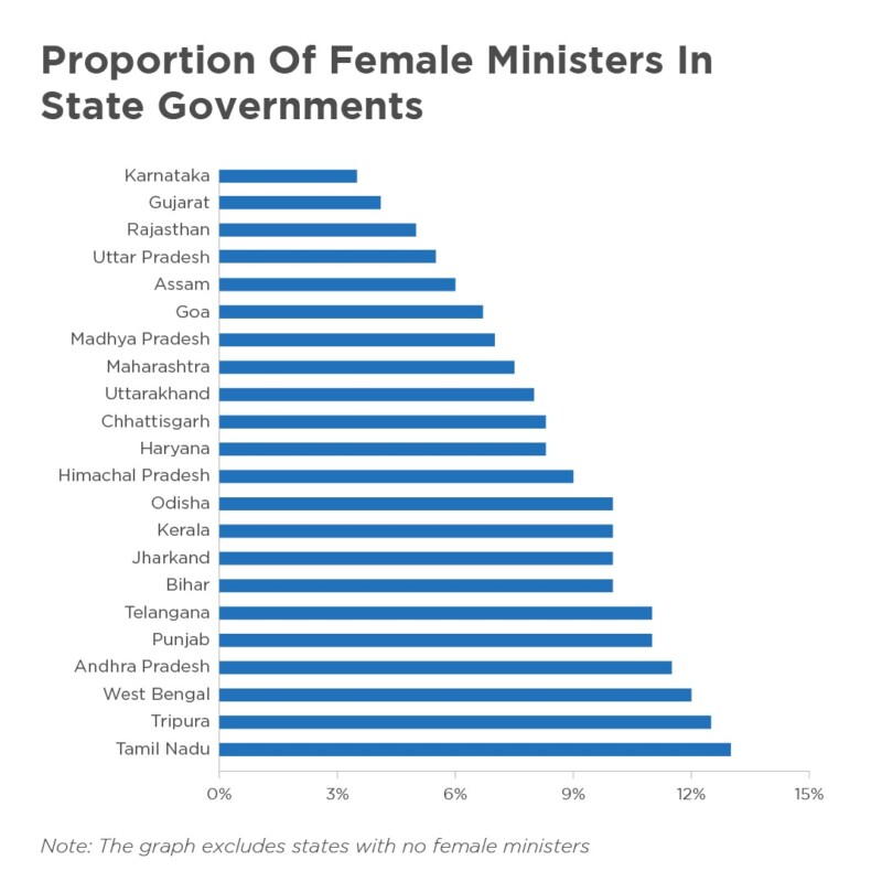 Empowering Women In Politics - B.PAC