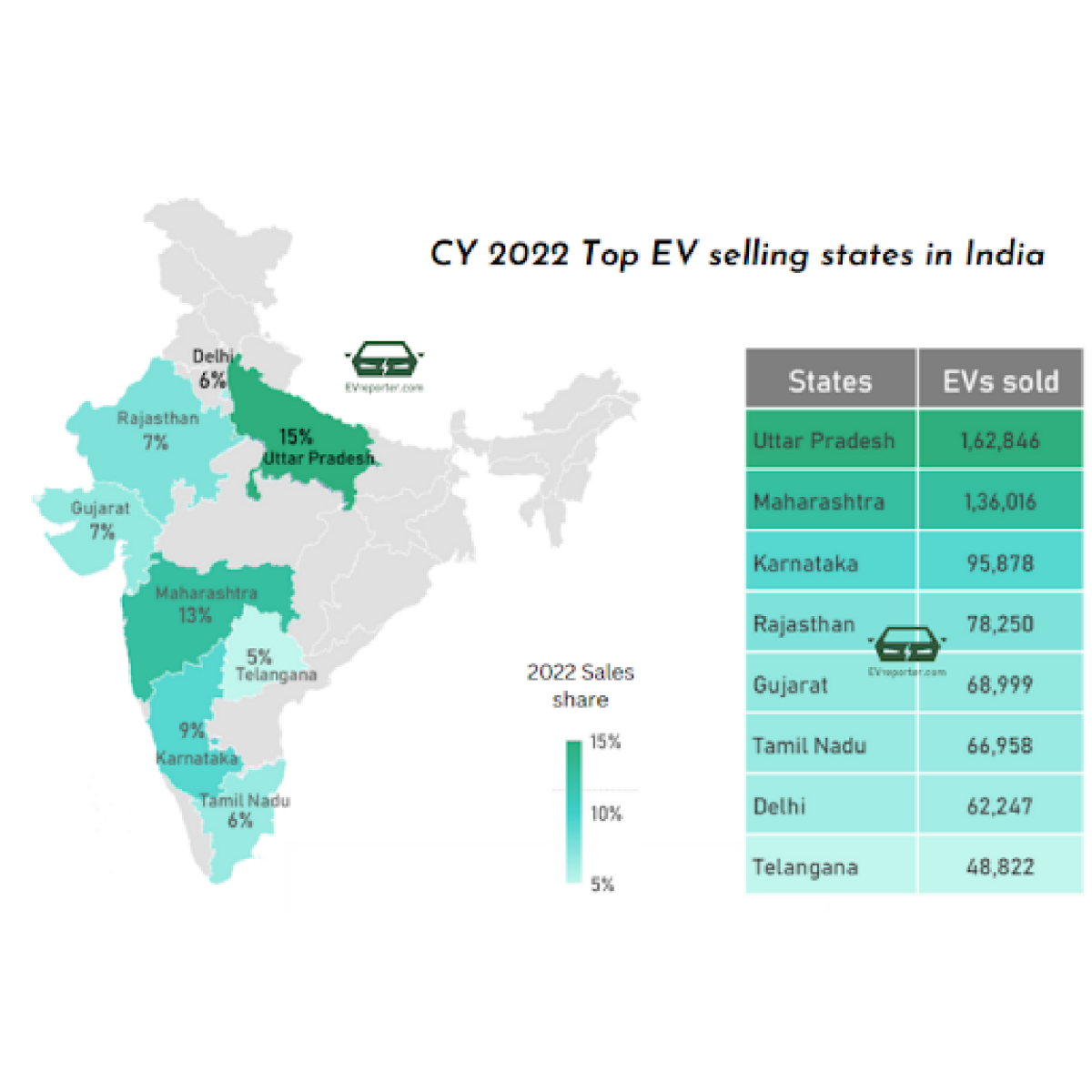 Facilitating the Development of an EV Ecosystem in Bengaluru - B.PAC